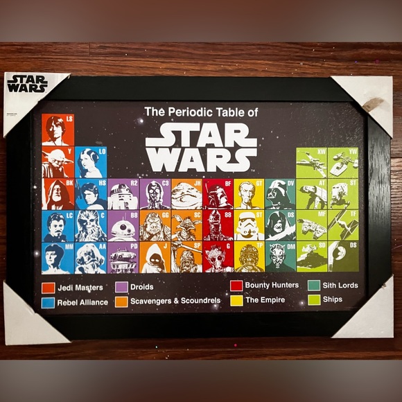 Wall Decor | Periodic Table Of Star Wars Picture Framed | Poshmark